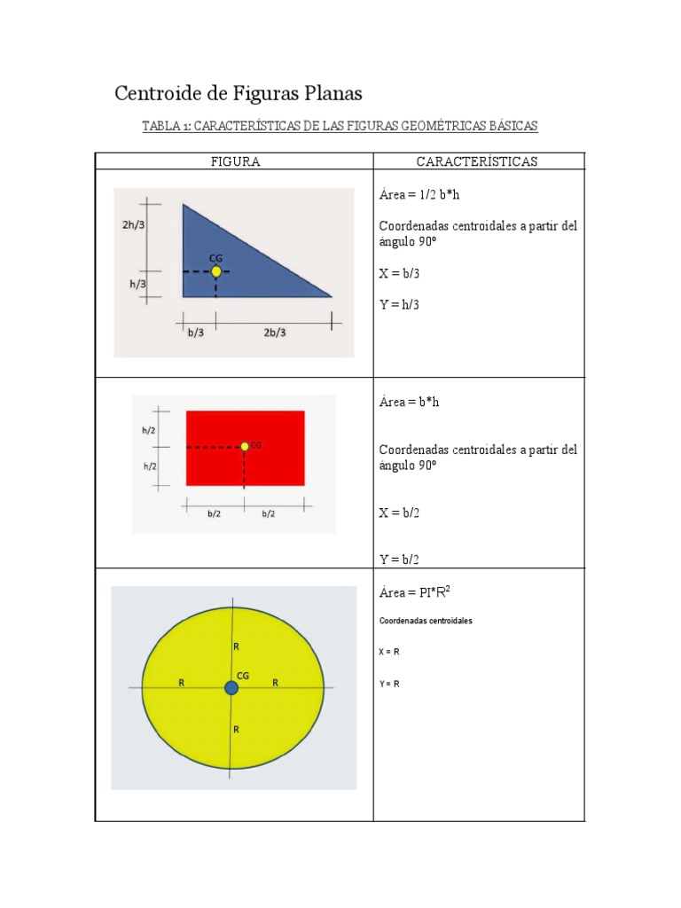Centroide de Figuras Planas | PDF