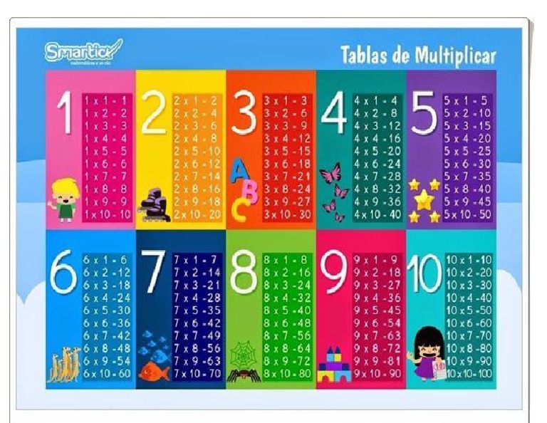 TABLAS DE MULT.pdf | PDF