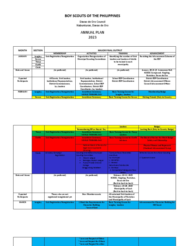BSP Annual Plan 2023 | PDF