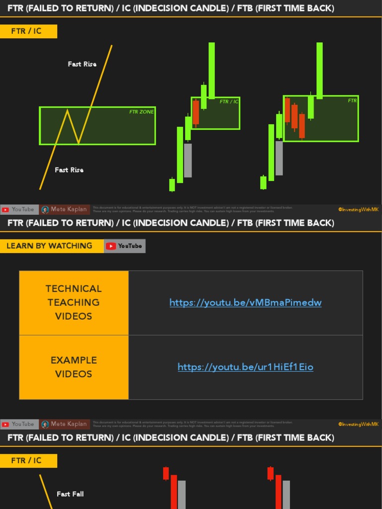Lecture 020 FTR Failed To Return PDF | PDF | Investing | Exchange Traded Fund