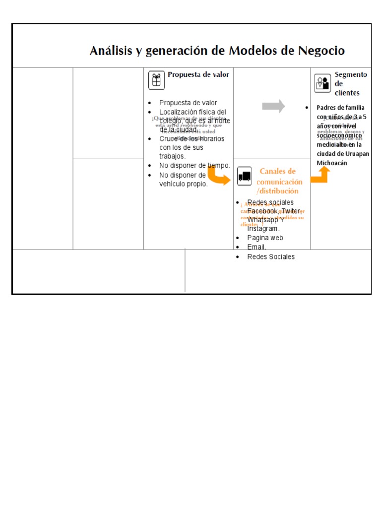 Tabla Modelo de Negocio | PDF