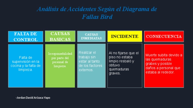 Practica 01 .PPTX SSO | PDF