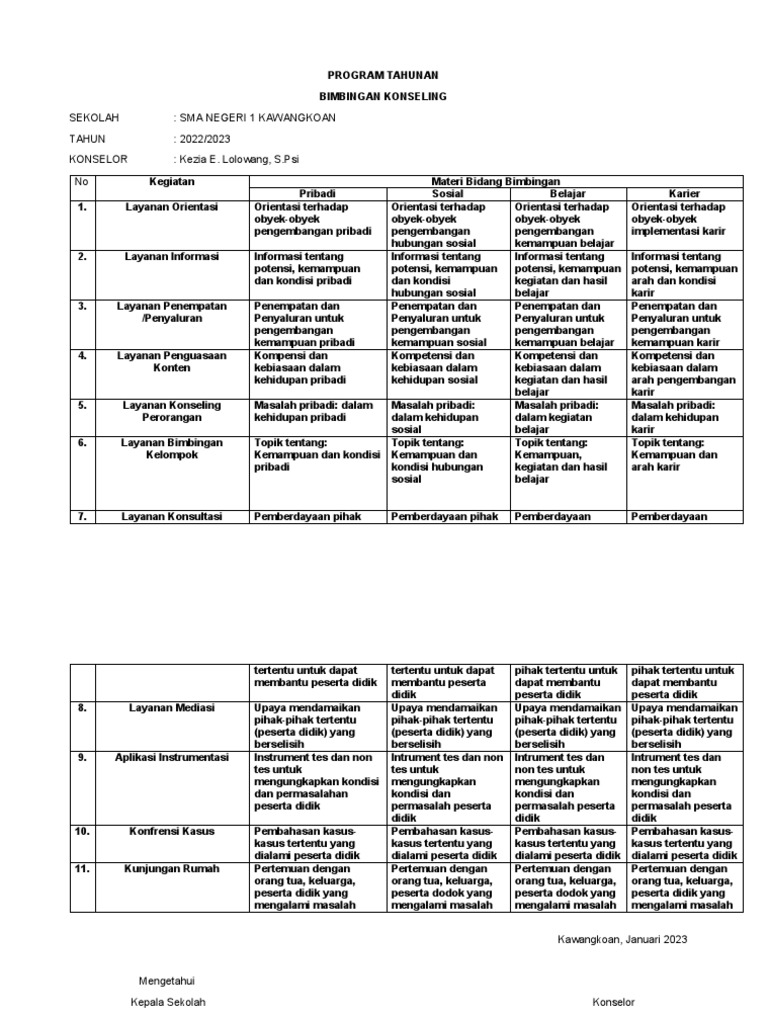 Perangkat Pembelajaran BK | PDF