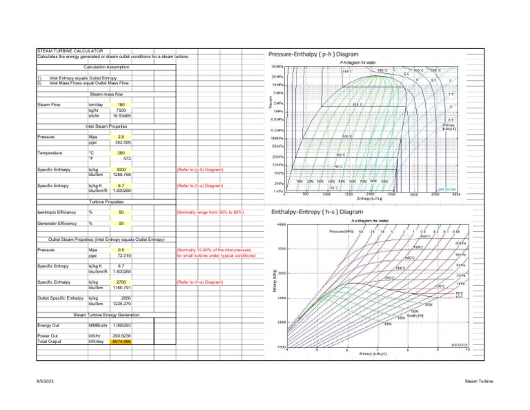 Steam Turbine Calculation | PDF
