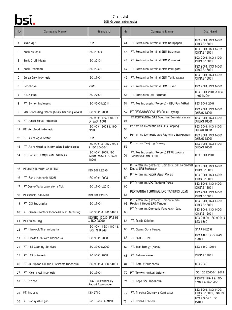 BSI - Client List (Some) 1 PDF | PDF | Indonesia