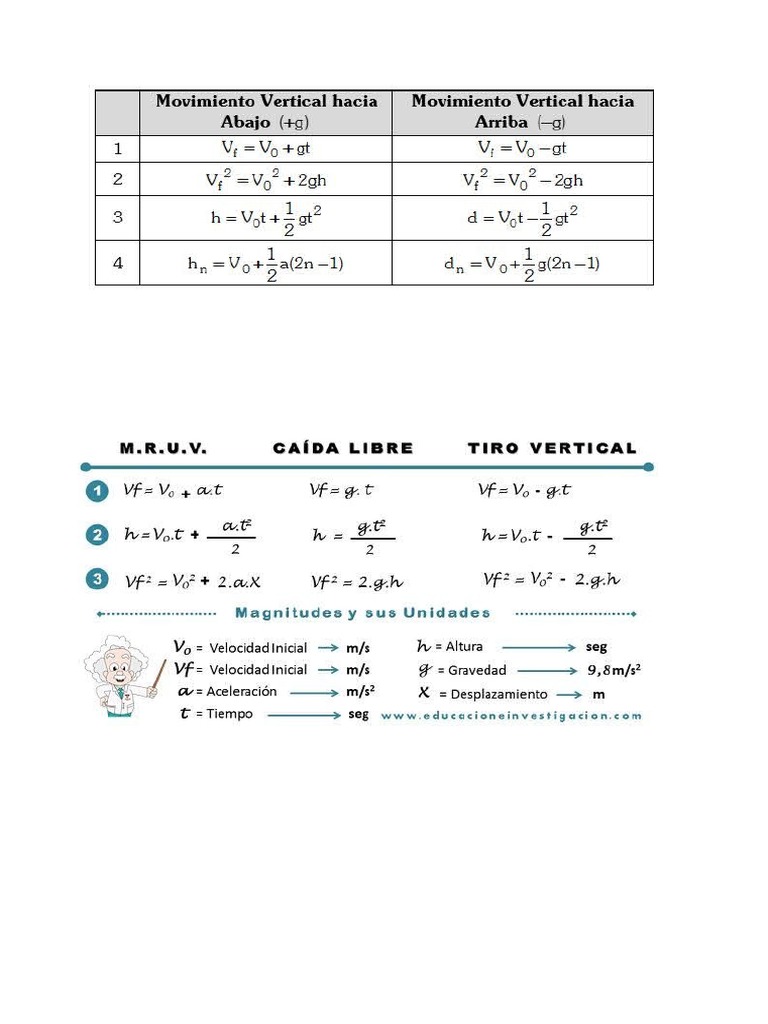 Formulas Cinematica | PDF