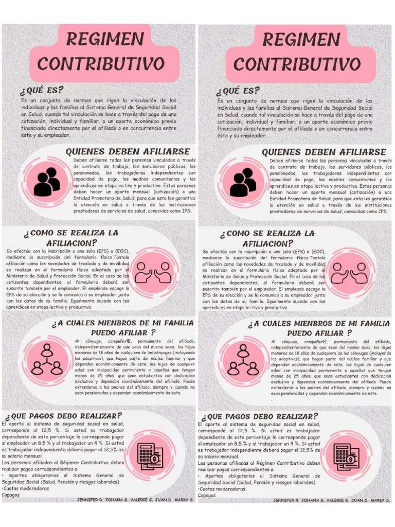 Infografia Regimen Contributivo PDF | PDF