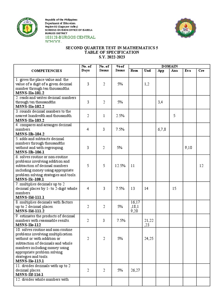 2022 2023 Tos Second Quarter Test in Math and Ap | PDF | Ratio ...