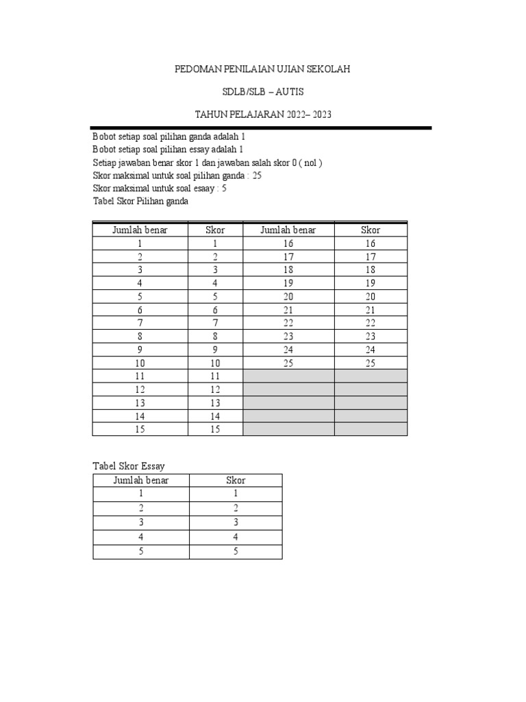 Pedoman Penilaian Ujian Sekolah | PDF