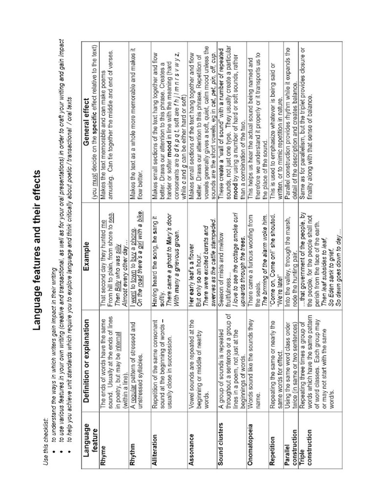 Language Features and Their Effects | PDF