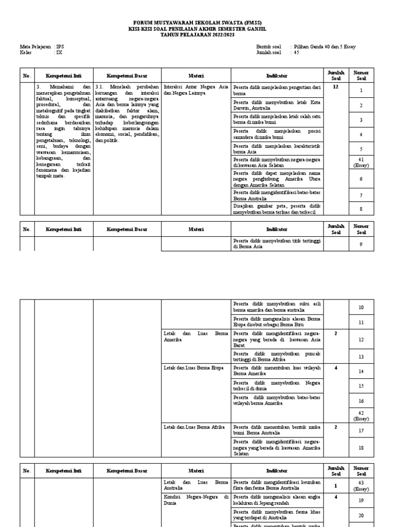 Kisi-Kisi PAS IPS Kelas IX | PDF
