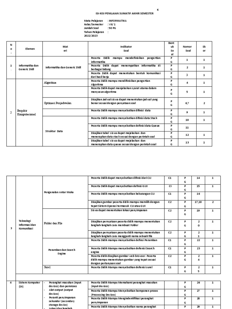 Kisi-Kisi Sas Informatika | PDF