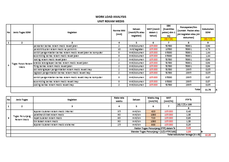 WLA Rekam Medis Family PDF | PDF