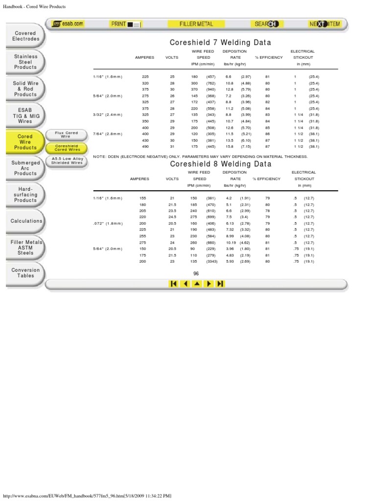 Handbook - Cored Wire Products PDF | PDF