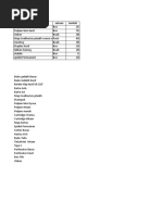 Contoh Kak Atk | PDF