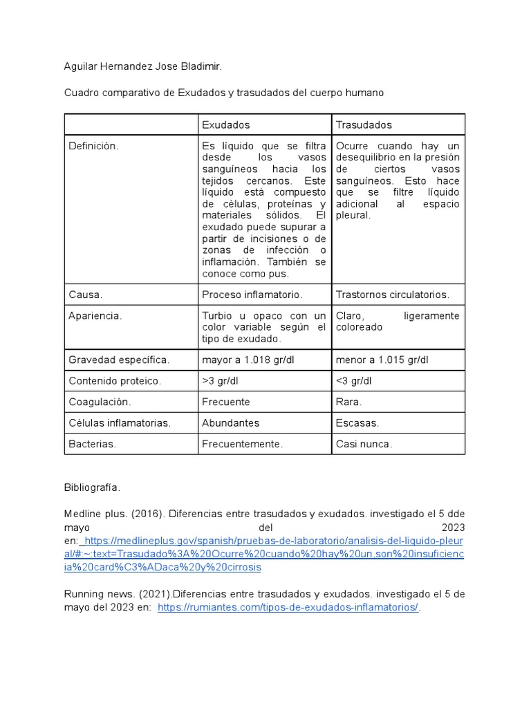 Cuadro Comparativo de Exudados y Trasudados Del Cuerpo Humano | PDF