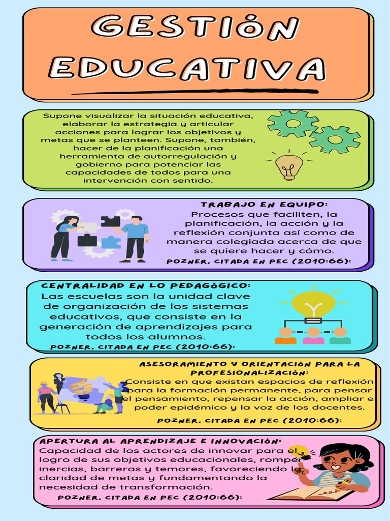Gestión Educativa | PDF