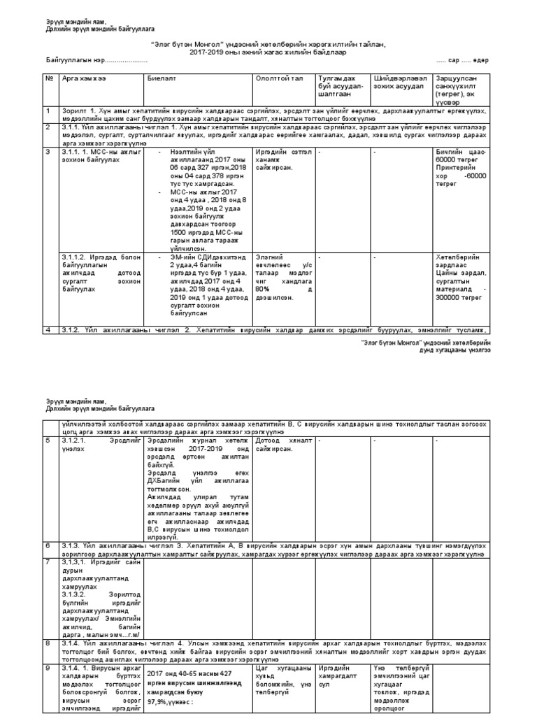 Tailan Awah Zagvar HLP | PDF