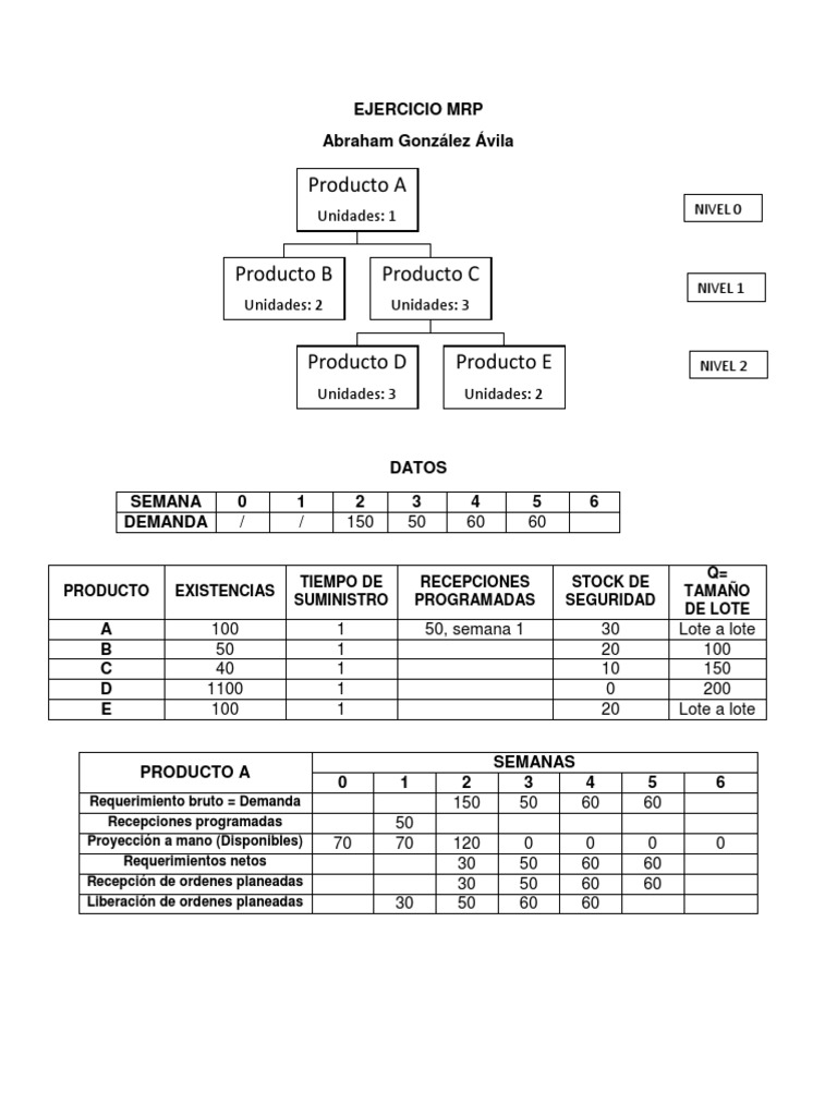 Ejercicio MRP PDF | PDF