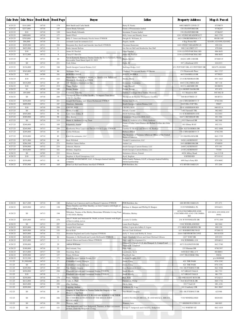 CC Property Transfers 4-25 To 5-2 | PDF