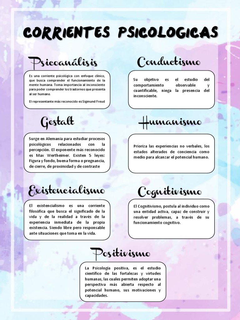 Corrientes Psicologicas PDF | PDF