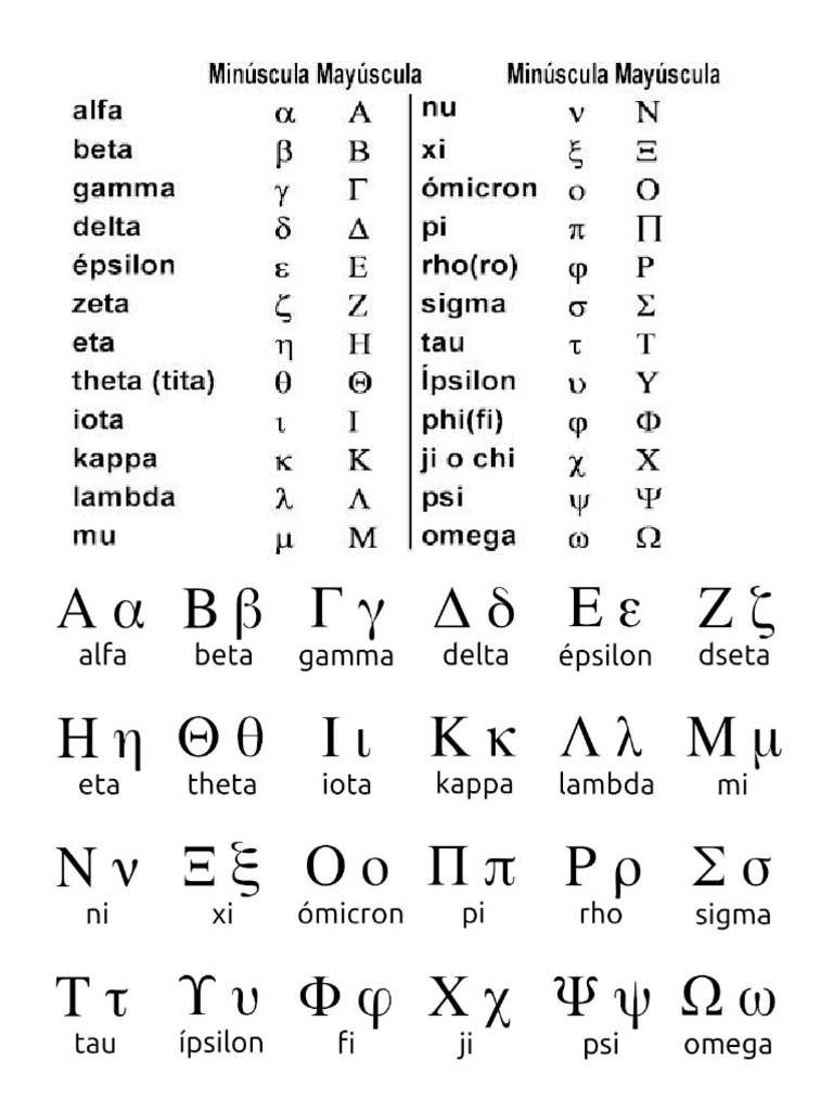 Alfabeto Griego PDF | PDF