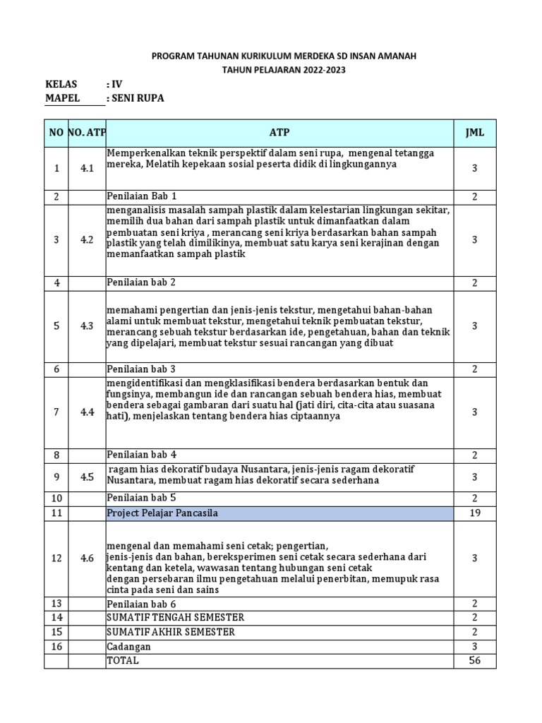 SBDP Prota KLS 4 Kurikulum Merdeka | PDF