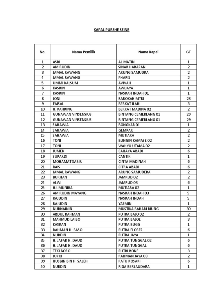 Data Kapal Purshe Seine.docx | PDF