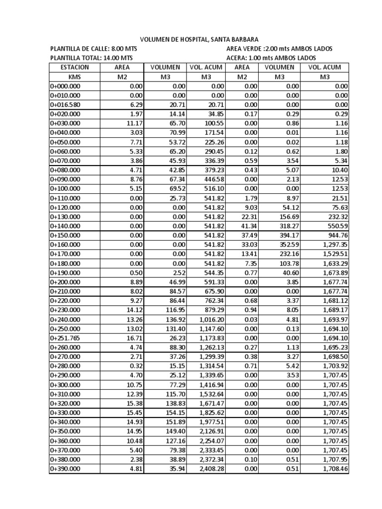 VOLUMEN EXCEL | PDF