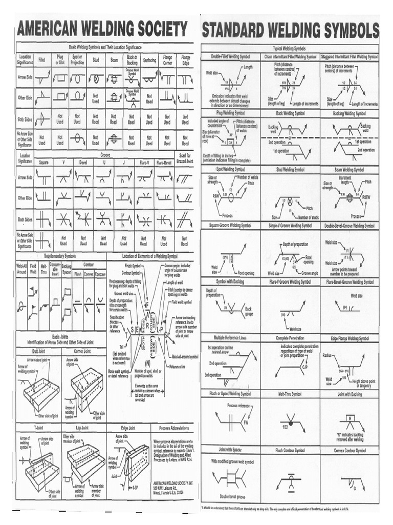 Welding Symbols.pdf | PDF