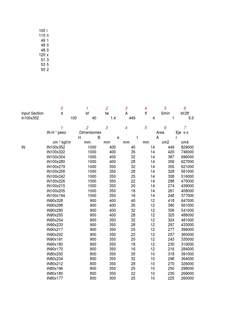 Manual Icha 5 PDF Free PDF | PDF