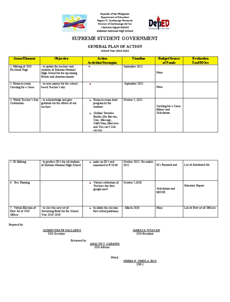 SSG Action Plan 2022-2023 | PDF