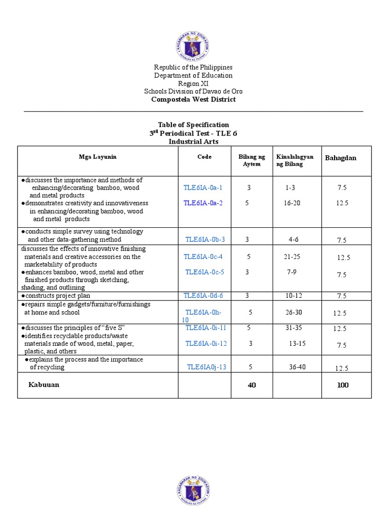 Tle 6 Q3 PT | PDF | Engraving | Paintings