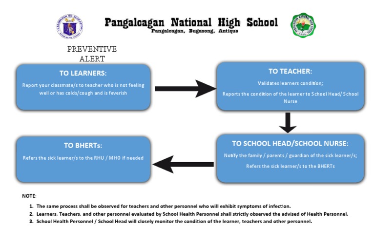 Flow Chart Pass | PDF