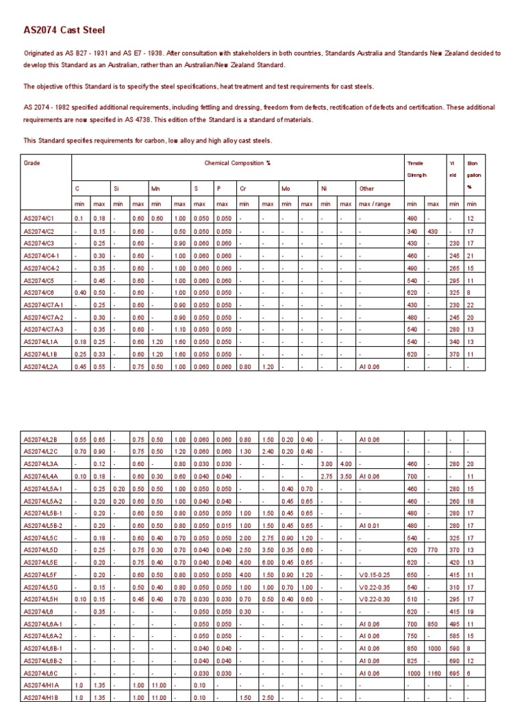 AS2074 CastSteel Specifications PDF | PDF | Steel | Chemical Elements