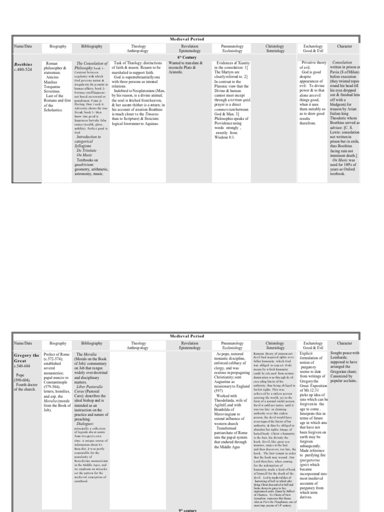Medieval Chart | Download Free PDF | Thomas Aquinas | God
