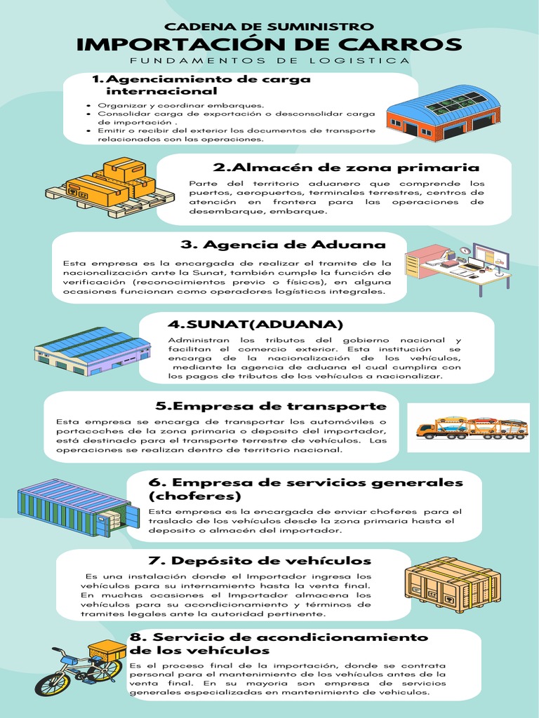 Trabajo Cadena de Suministro PDF | PDF