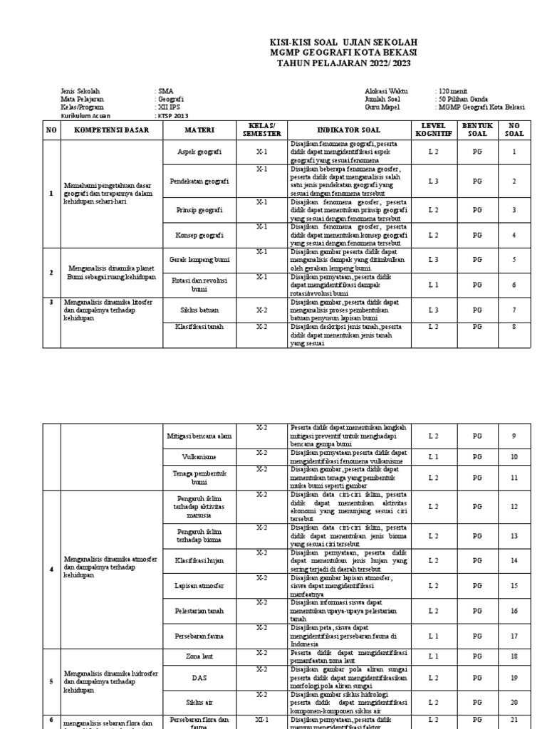 Kisi-Kisi Us Geografi - MGMP | PDF