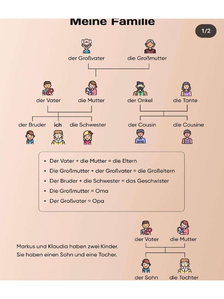 Familie Baum PDF | PDF