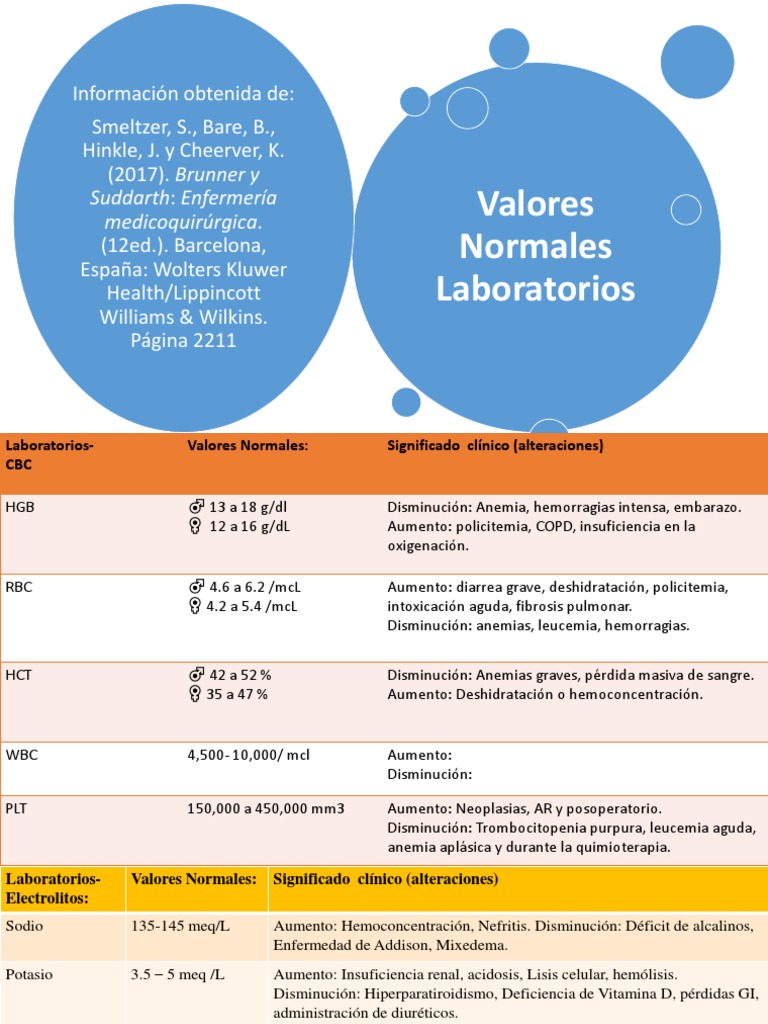 Valores Normales de Laboratorio y Alteraciones | PDF