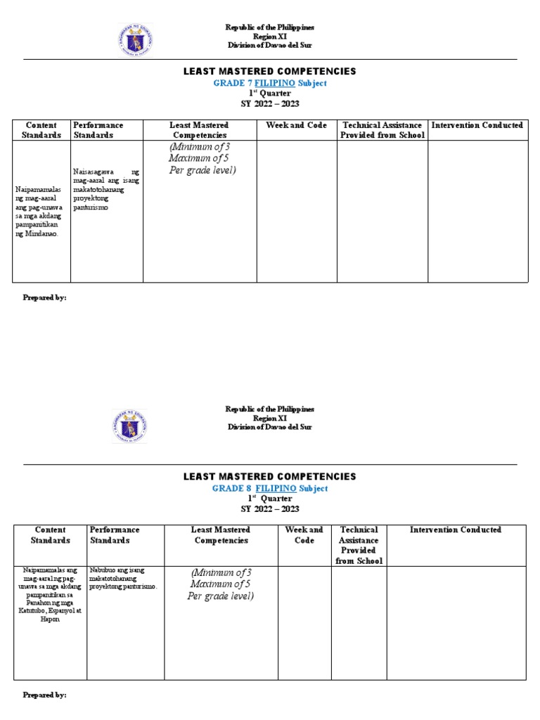 LEAST MASTERED COMPetencies | PDF | Philippines