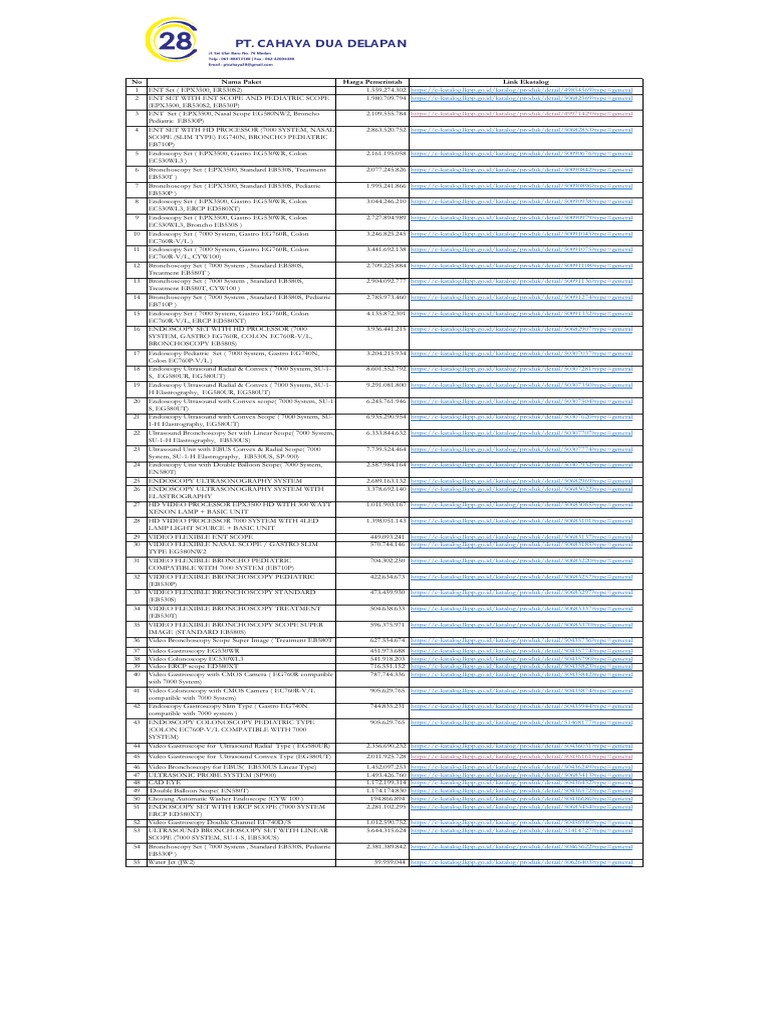 55 Paket E-KATALOG LKPP ENDOSCOPY (Update 1 FEB 2023) Share Bu Ratna ...