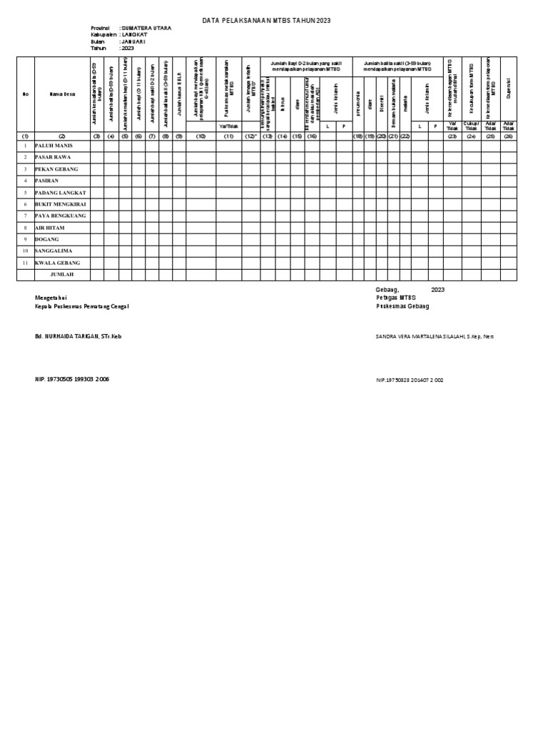 MTBS PKM PEMATANG CENGAL Fix | PDF
