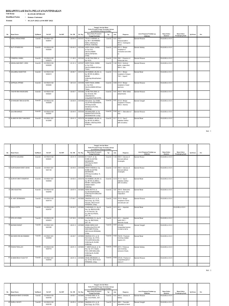 ZAINAL ABIDIN HOSPITAL 2022 (DR - Kulsum, SP - An, KNA) PDF | PDF