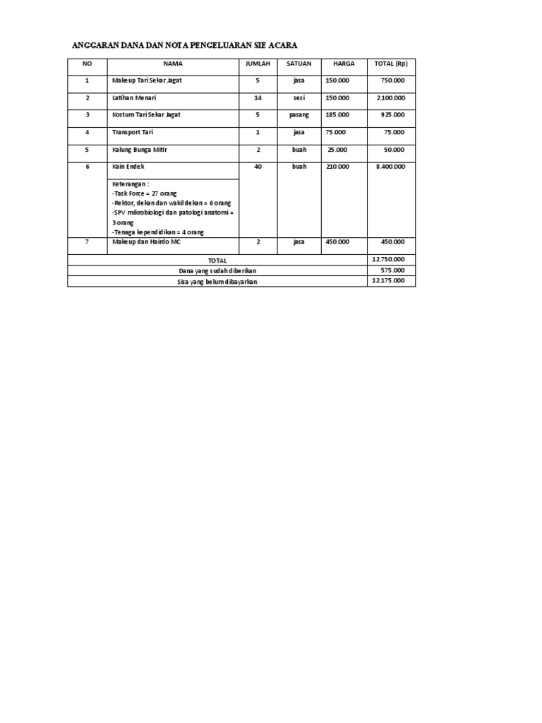 Anggaran Pengeluaran Acara Seni | PDF