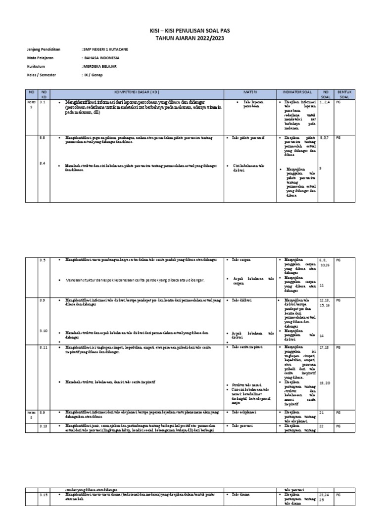 Kisi Kisi Pas Kelas 9 B.indonesia TP 2022-2023 | PDF