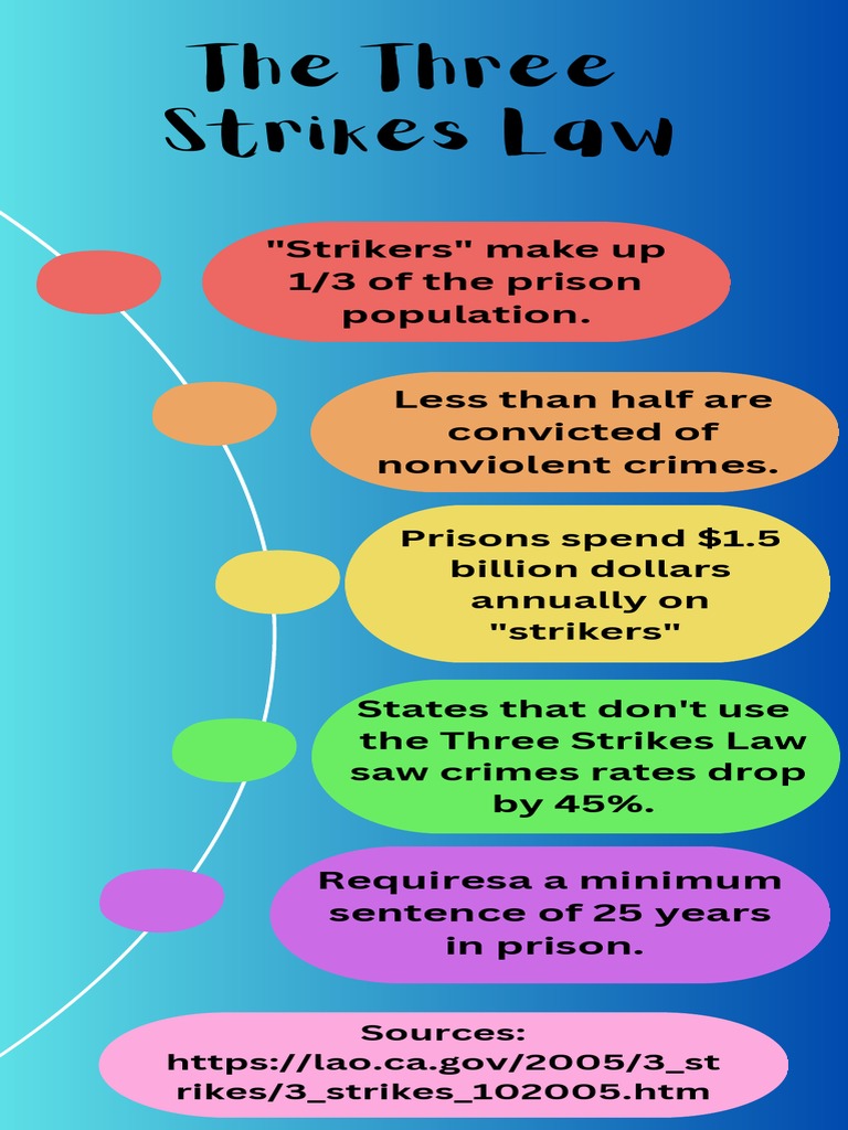 The Three Strikes Law-2 | PDF