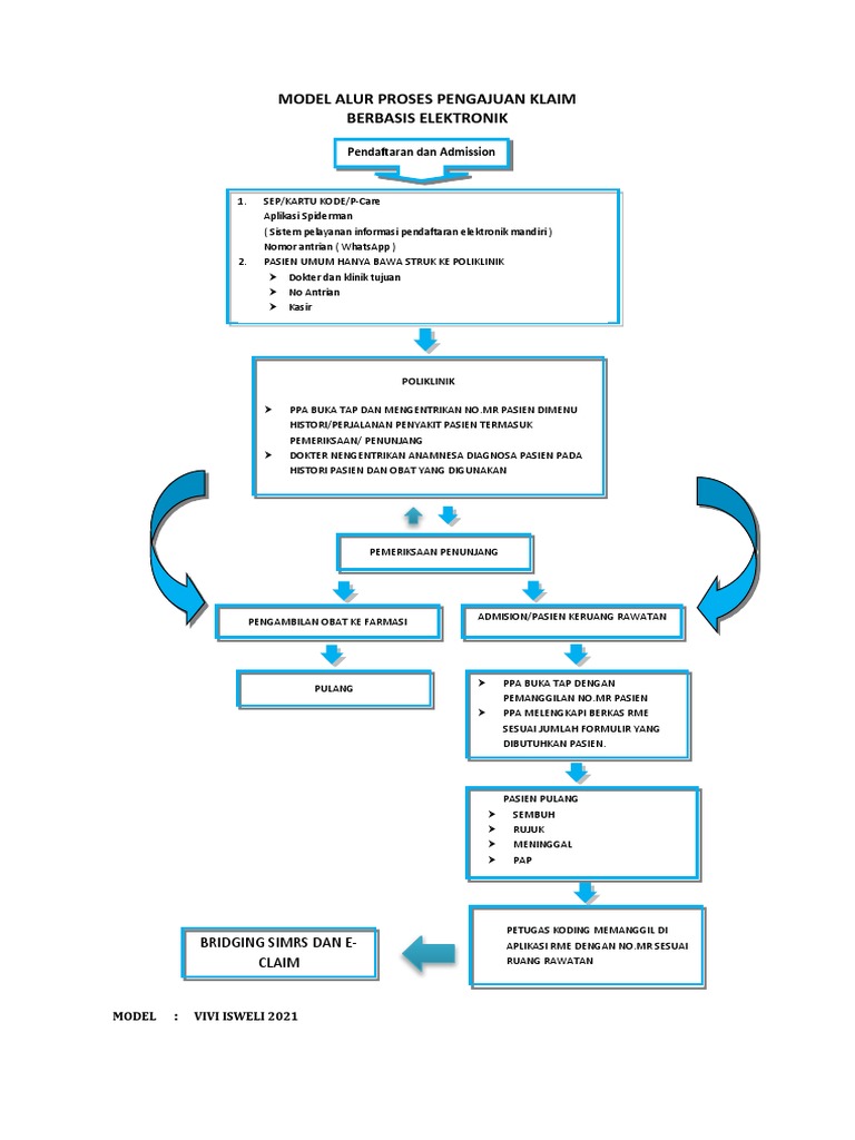 Model Alur Proses Pengajuan Klaim | PDF