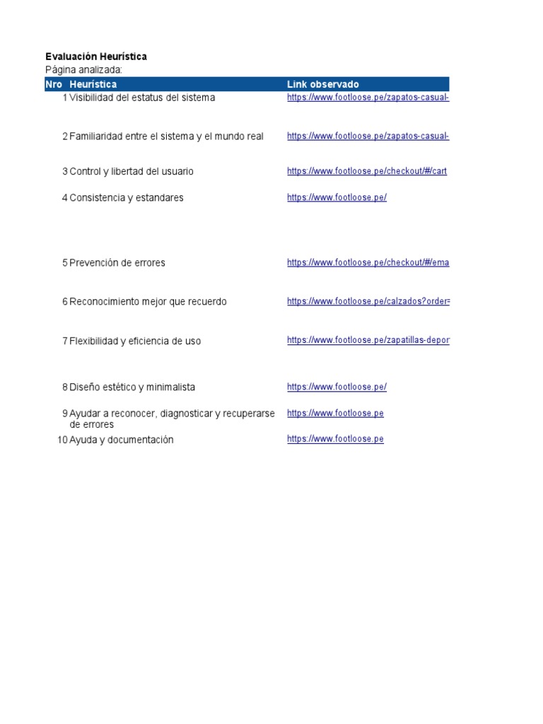 Evaluacion Heuristica - Nielsen - Formato | PDF