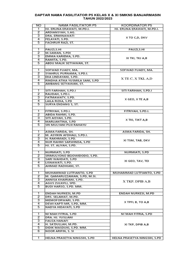 DAFTAR KOORDINATOR DAN FASILITATOR P5 KELAS X DAN XII SEM GENAP 2023.pdf | PDF